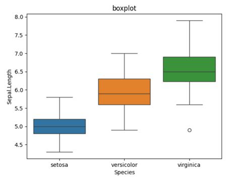 box plots python visualization plotly medium