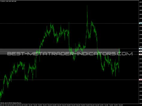 Digital Fast Tma Line Indicator ⋆ Top Mt4 Indicators Mq4 And Ex4 ⋆ Best