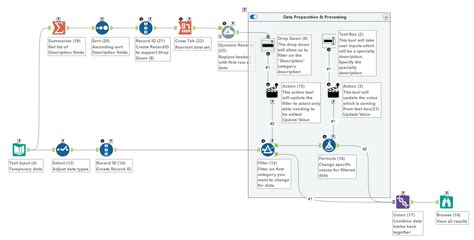 Need To Update Value Which Is Selected In Drop Dow Alteryx Community