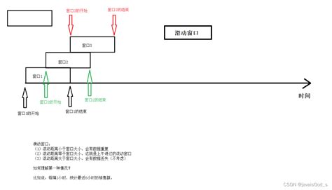 Flink窗口机制详解：滚动、滑动、会话与渐进式窗口 Csdn博客