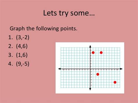 Graphing Ordered Pairs On The Coordinate Plane