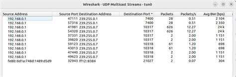 Uxrce Dds Bridge Multicast Udp Addresses And Ports Px4 Autopilot