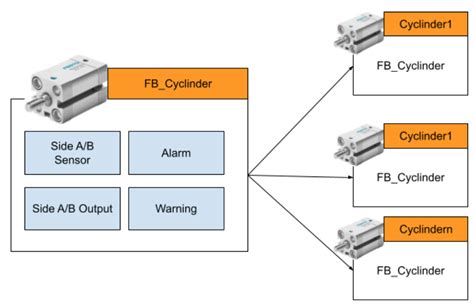 Plcnextiec61131 3 Function Block