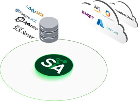 Modbus Gateway And Protocol Converter • Sia Connect