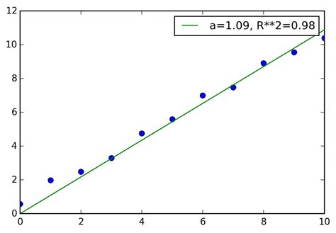 Least Square Method Estuarypython