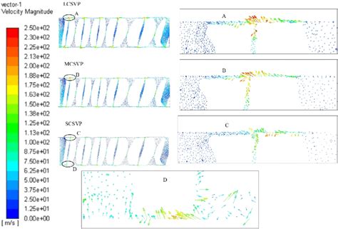 The Flow Velocity Vector Diagram Of The Three Pumps Download