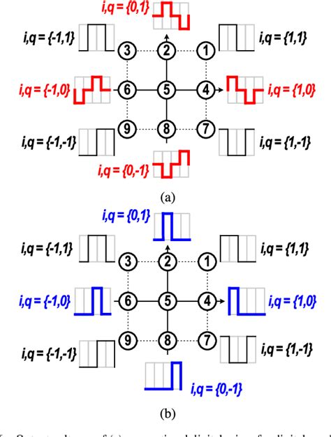 Figure 6 From A Time Mode Modulation Digital Quadrature Power Amplifier Based On 1 Bit Delta