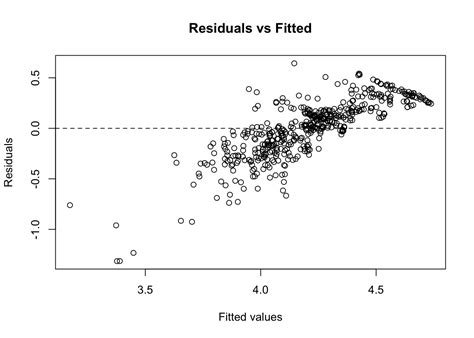 Groundwater Level Spatial Data Analysis