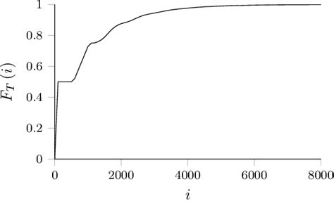 Figure 1 From On The Accurate Performance Evaluation Of The Lte A