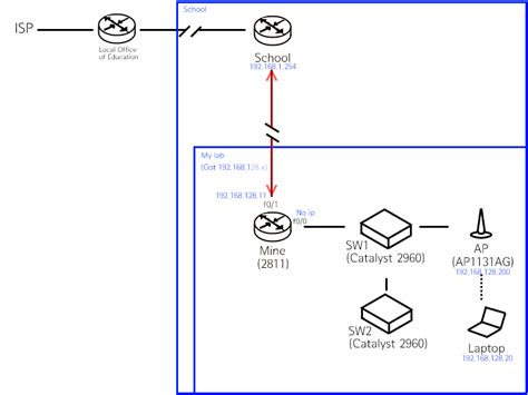 Solved How Can I Connect Routers Via Switch Cisco Community
