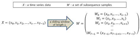 Applied Sciences Free Full Text Cl Tad A Contrastive Learning Based Method For Time Series
