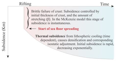 Thermal Subsidence Archives Geological Digressions