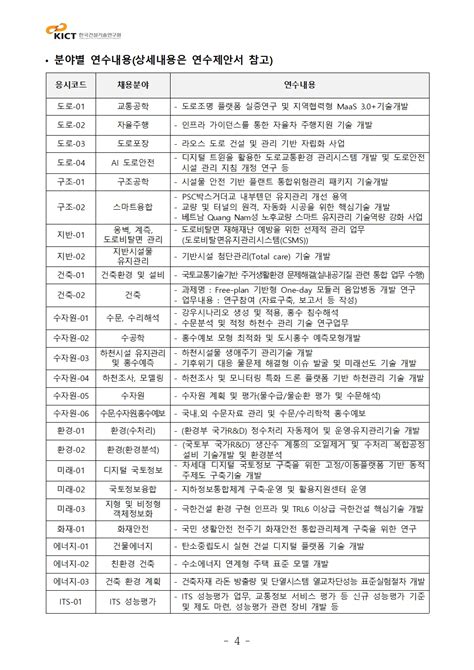 분야별 연수내용 상세내용은 연수제안서 참고 응시코드채용분야연수내용도로 01교통공학 도로조명 플랫폼 실증연구 및 지역협력형 Maas 3 0 기술개발도로 02자율주행