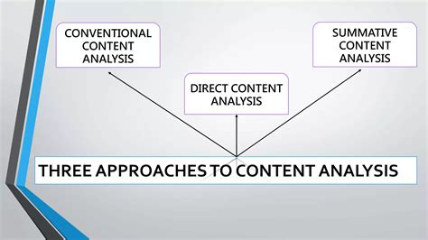 Content Analysis Research Ppt