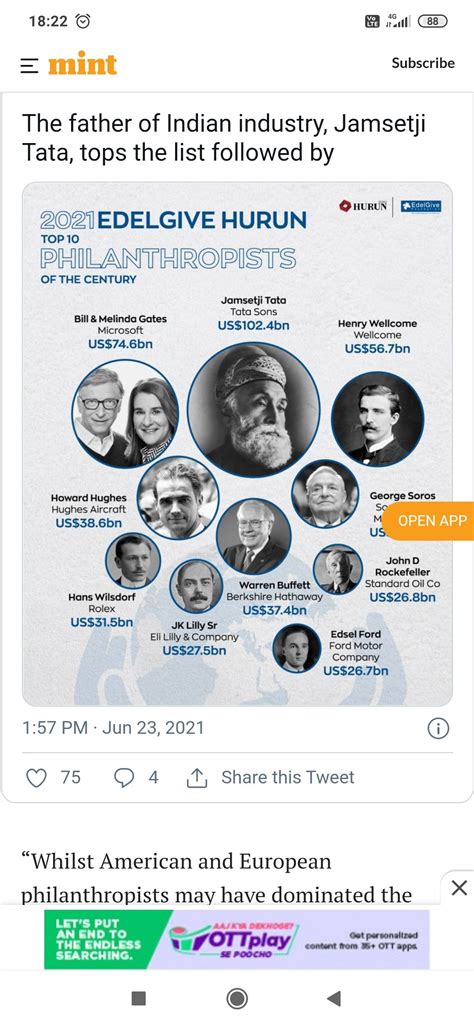 Aritra Bhattacharya On Linkedin Tata Group