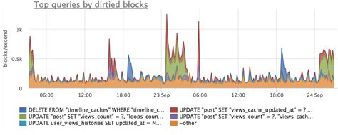 Airflow Helm Filebeat For Logs To Elastic Pavel Trukhanov Medium