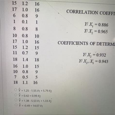 solved use computer software to find the best multiple