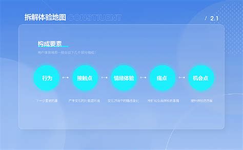 Hmi车载中控屏设计分析 东方小美女 站酷zcool