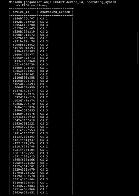 Sql Home Lab Filtering A Sql Query By Hannah Jenkins Medium