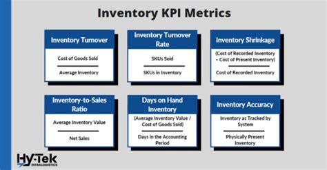 What Are Inventory Management Kpis Haidy Sobhy Mba Cpim Cscp In Progress Posted On The