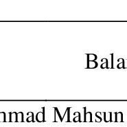 Efficiency Ratio Measurement Criteria Download Scientific Diagram