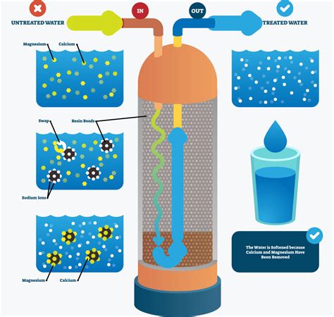 Water Softener DeltaPure India