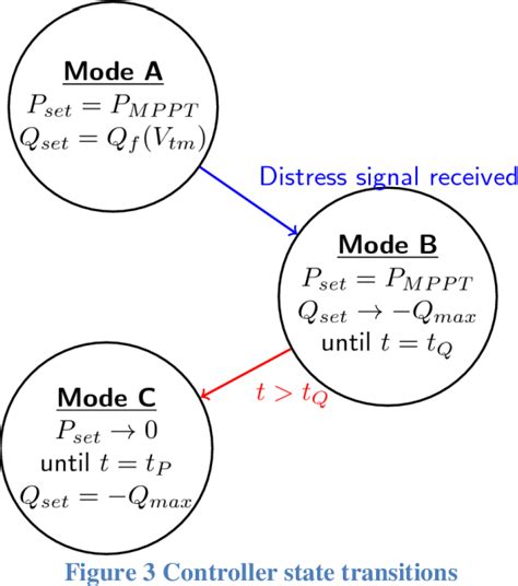 Figure 1 From Distributed Model Free Control Of Photovoltaic Units For
