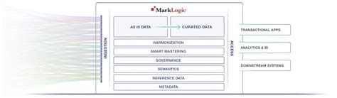 Marklogic World 2018 Recap Integrate To Innovate