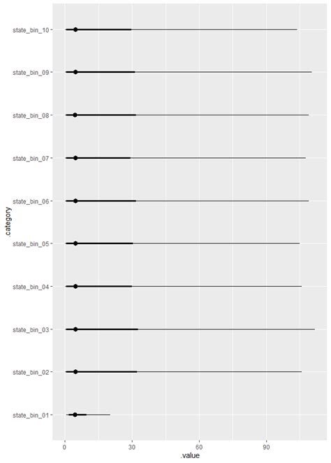 Priors And The Reference Level In Multinomial Models Brms The Stan Forums