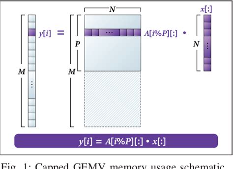 Figure 1 From Memory Traffic And Complete Application Profiling With