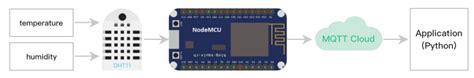 通过 nodemcu esp8266 将传感器数据上传至 mqtt 云服务 emq