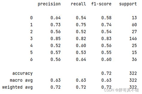 python实现lda和svm支持向量机人脸识别模型 lineardiscriminantanalysis和svc算法 并通过网格搜索算法寻找