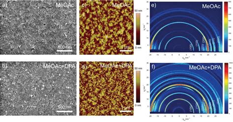 A B The Top‐view Sem C D Afm Height Images And E F 2d‐giwaxs Download Scientific Diagram