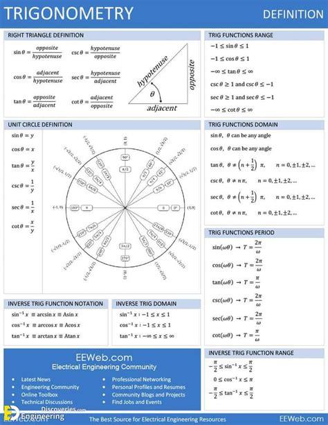 Most Important List Of Math Formulas Engineering Discoveries