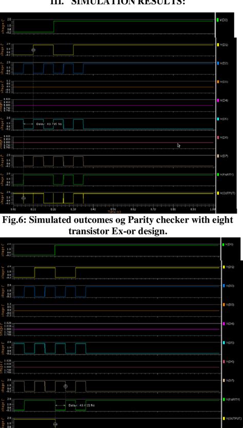 figure 7 from design a low power and high speed parity checker using