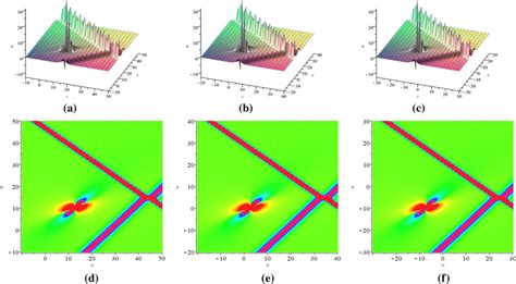 The Nonlinear Superposition Of One Lump Wave And Two Line Waves With Download Scientific