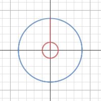 Activity Circles Desmos