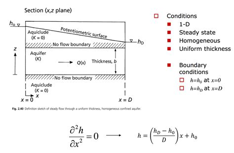 Solved 1 Please Calculate Groundwater Flow Rate Per Unit