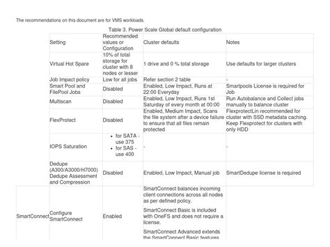 Dell Technologies Safety And Security Lab Recommendations Configuration Best Practices—dell Emc
