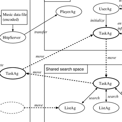An Overview Of Example System Download Scientific Diagram