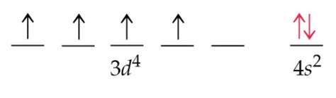 Electronic Configuration Of Elements Chemistry Class 11 Structure Of Atom