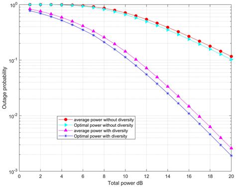 Optimal Power Allocation For A Wireless Cooperative Network With Uav Peerj