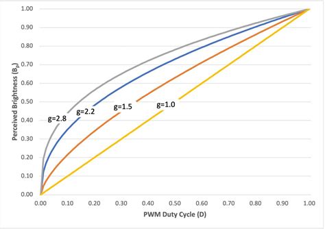 array of chsv colors r fastled