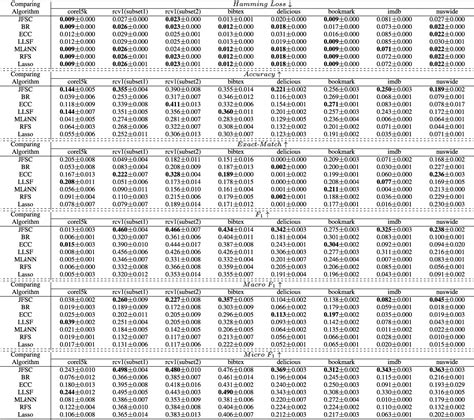 table iii from joint feature selection and classification for