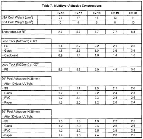Time Sampling Observation Example