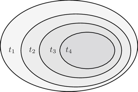 The Vector A Is The Sum Of Characteristic Vectors Of Nested Complete