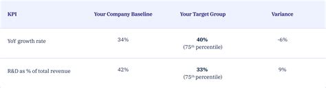Making Benchmarks Actionable — The Right Way To Use Saas Benchmarks For