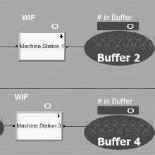 Assembly Line Example Model Download Scientific Diagram