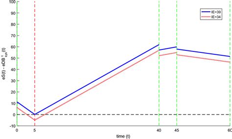 applying the proposed schedulability test on example 1 download