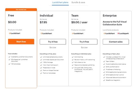 Top Online BPMN Diagram Tools EdrawMax